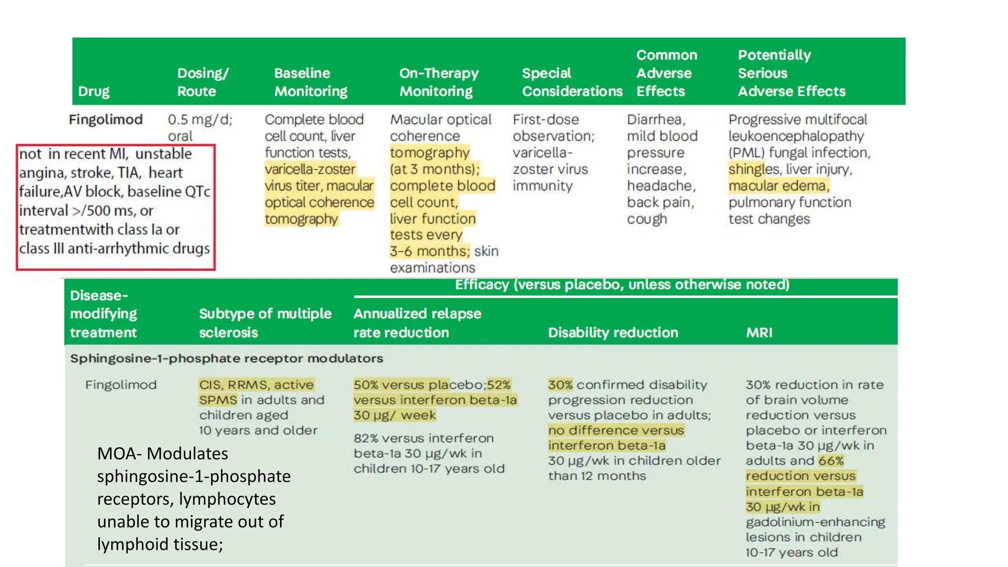 Therapeutic advances in Multiple sclerosis.pptx