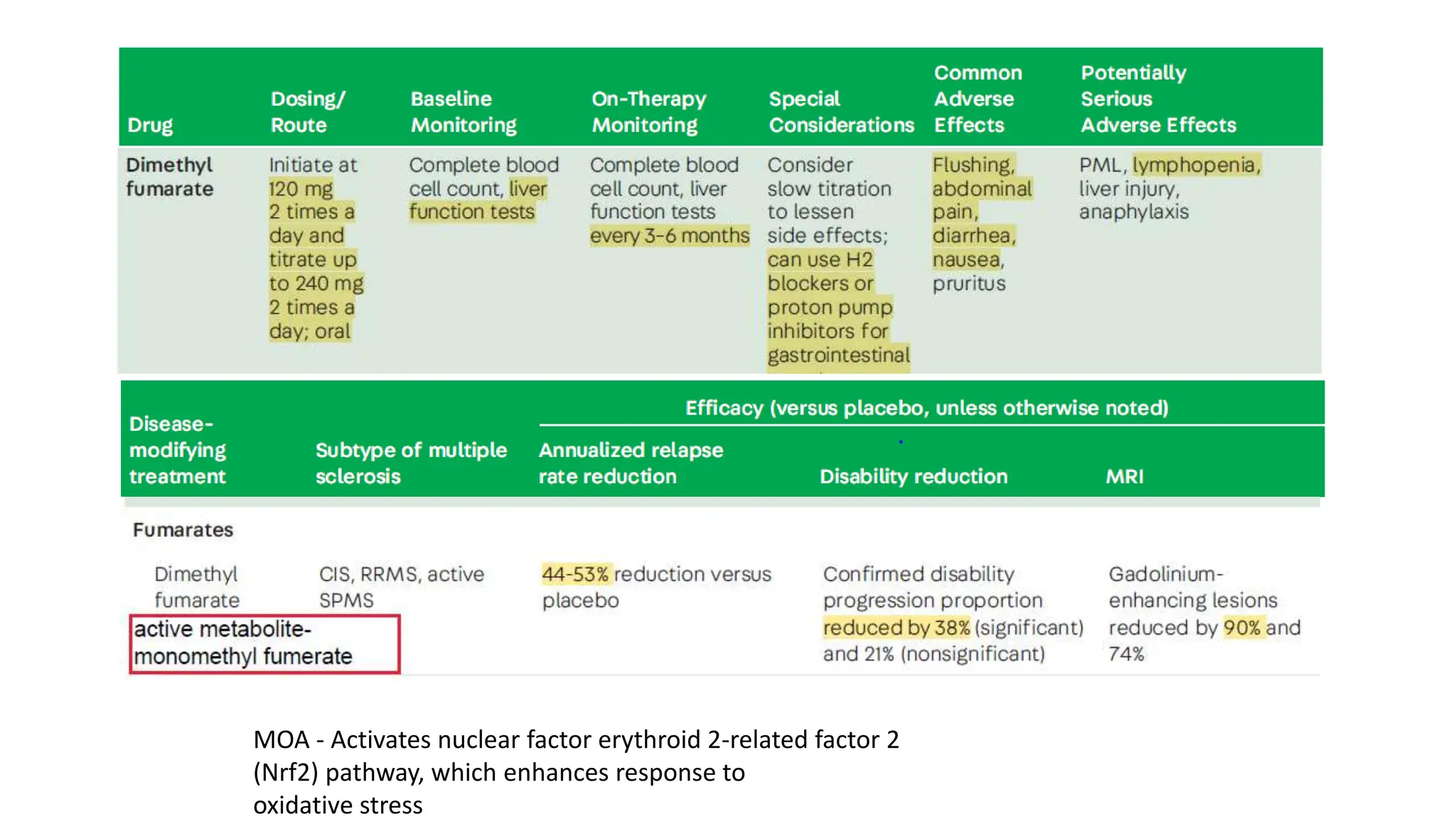 Therapeutic advances in Multiple sclerosis.pptx