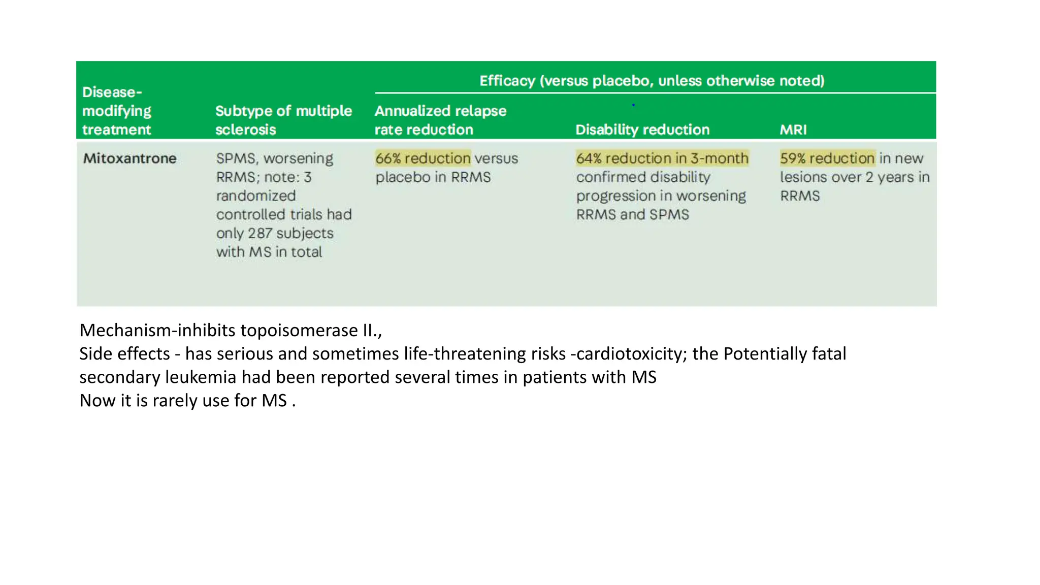 Therapeutic advances in Multiple sclerosis.pptx