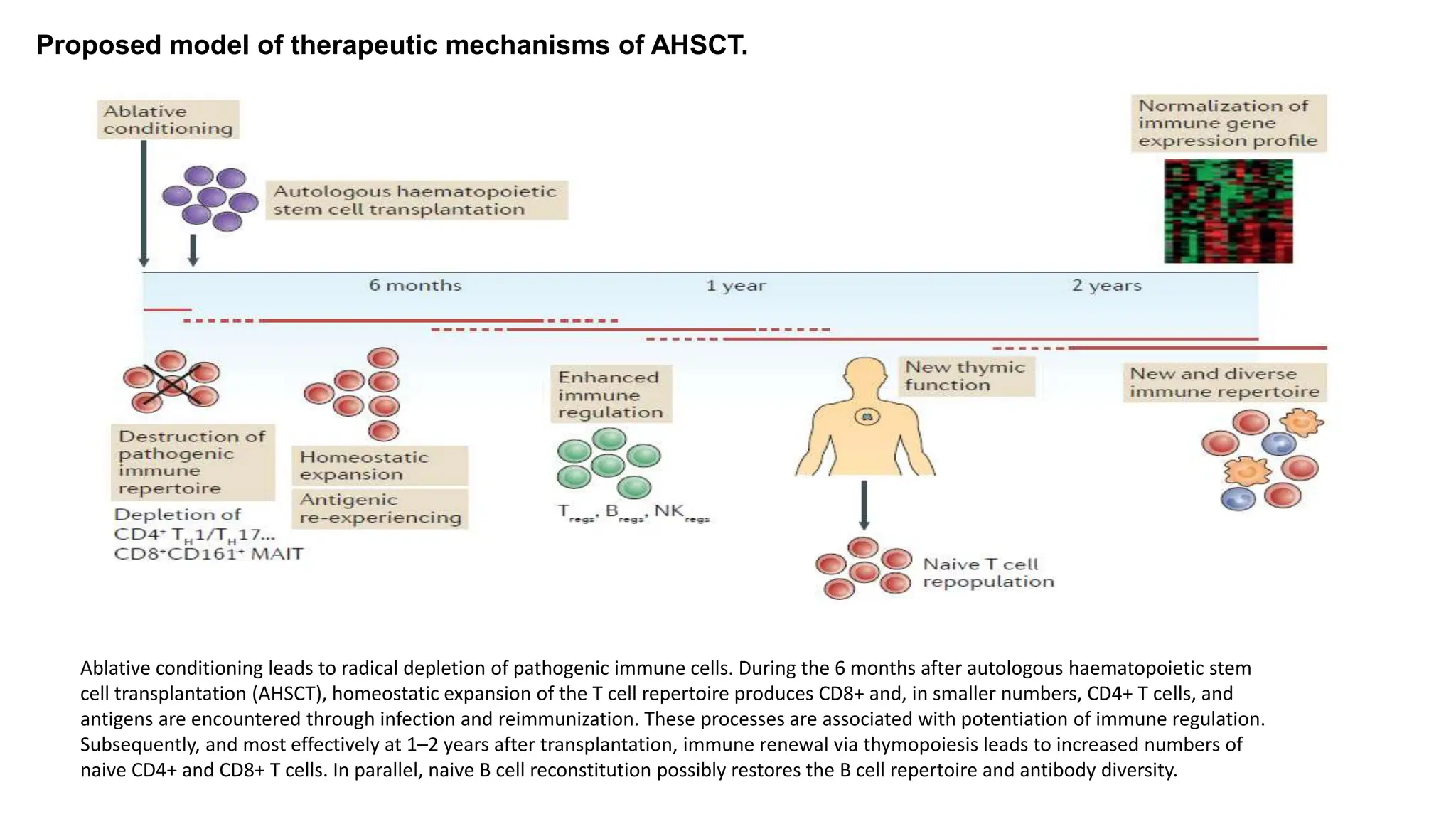 Therapeutic advances in Multiple sclerosis.pptx