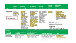 Therapeutic advances in Multiple sclerosis.pptx
