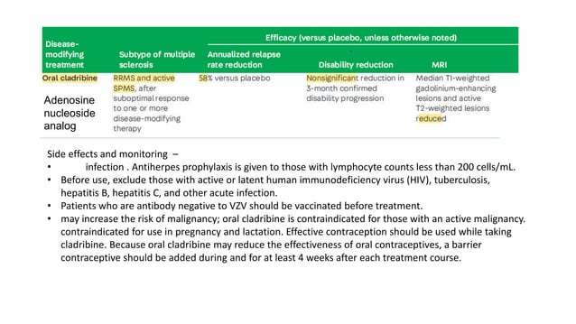 Therapeutic advances in Multiple sclerosis.pptx