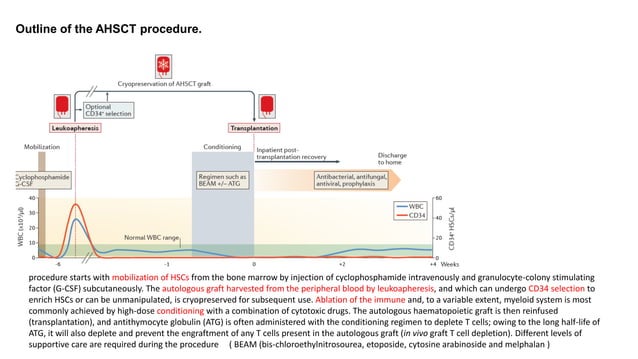 Therapeutic advances in Multiple sclerosis.pptx
