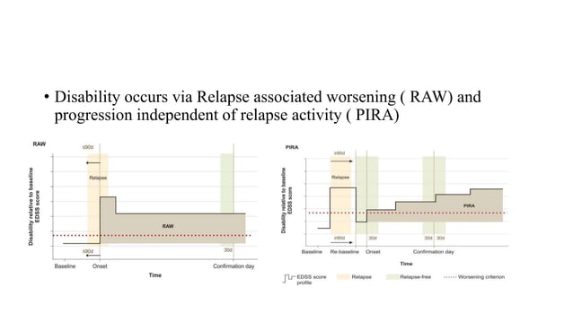 Therapeutic advances in Multiple sclerosis.pptx