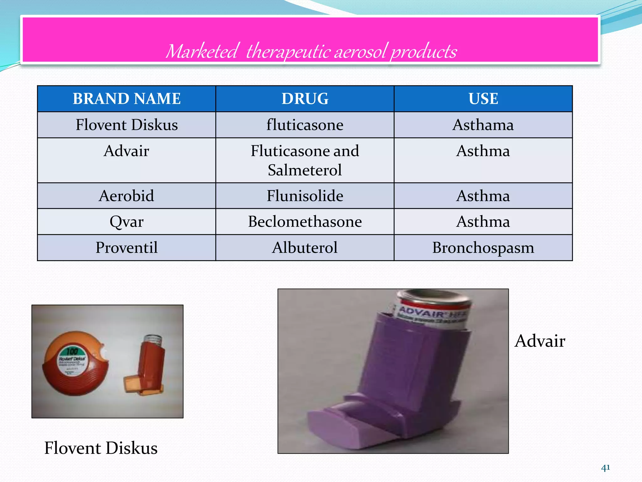 Therapeutic aerosol(sem 2) | PPTX