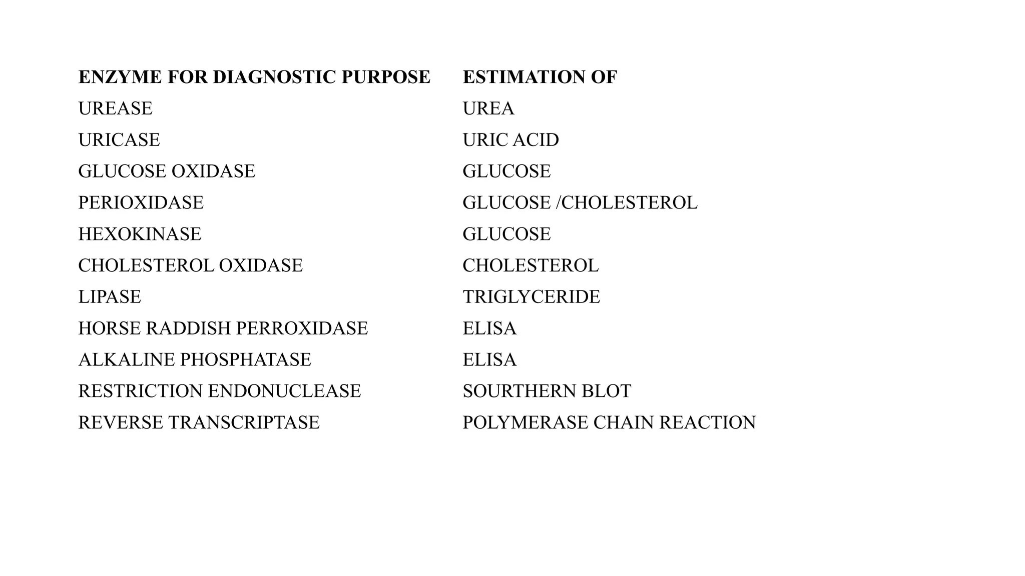 Therapeutic and diagnostic applications of enzymes isozymes and coenzymes | PDF