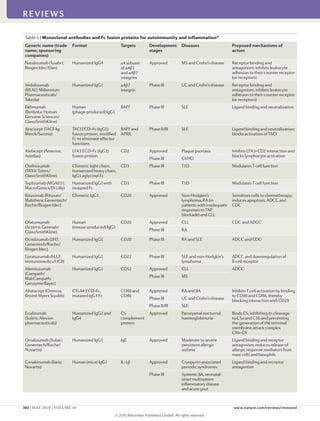 Therapeutic antibodies for autoimmunity and inflammation | PDF