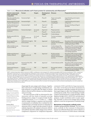 Therapeutic antibodies for autoimmunity and inflammation | PDF
