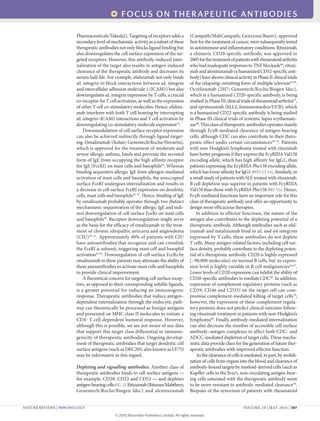 Therapeutic antibodies for autoimmunity and inflammation | PDF