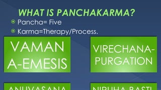 THERAPEUTIC APPLICATIONS OF PLANTS IN PANCHAKARMA.pptx