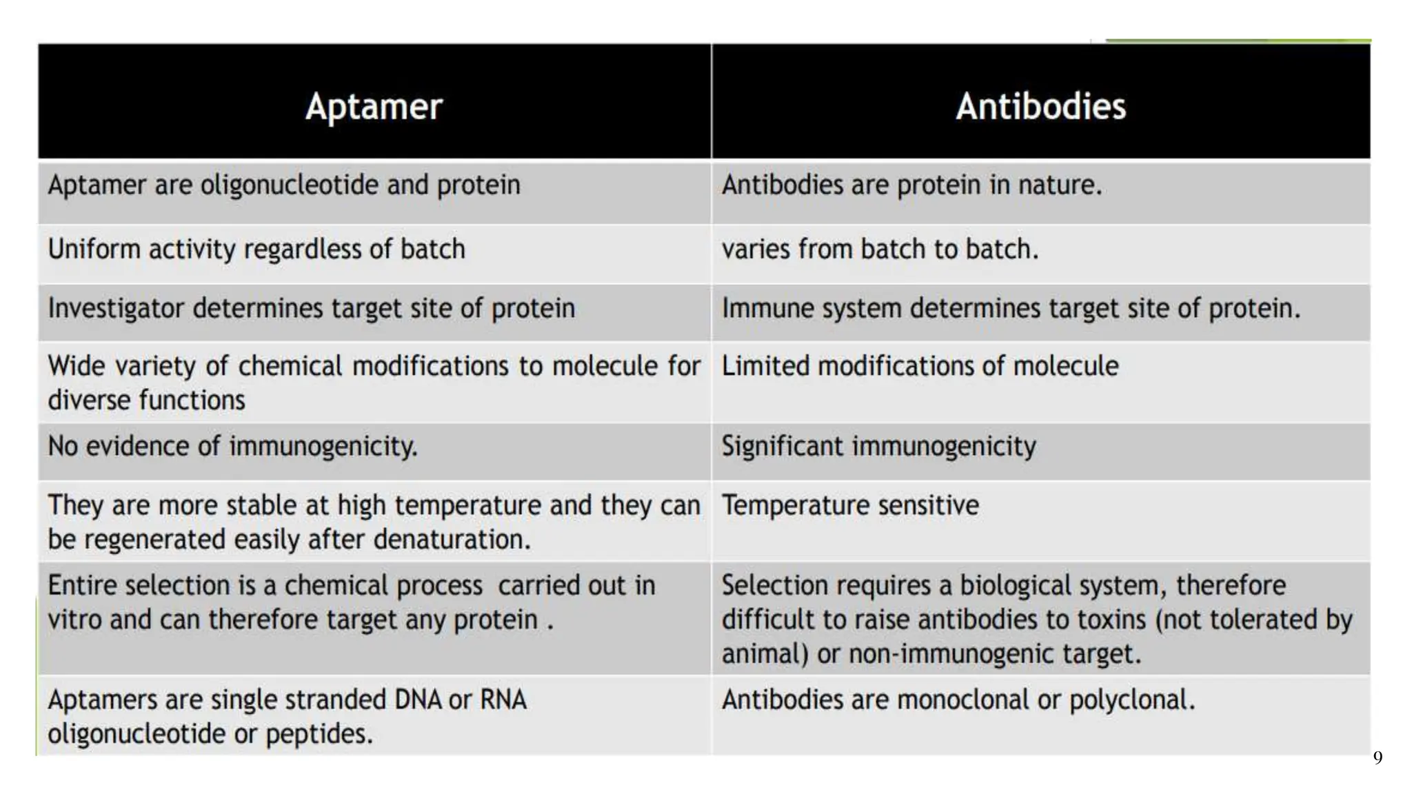 THERAPEUTIC APTAMERS.pptx