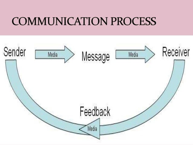 Therapeutic commnication