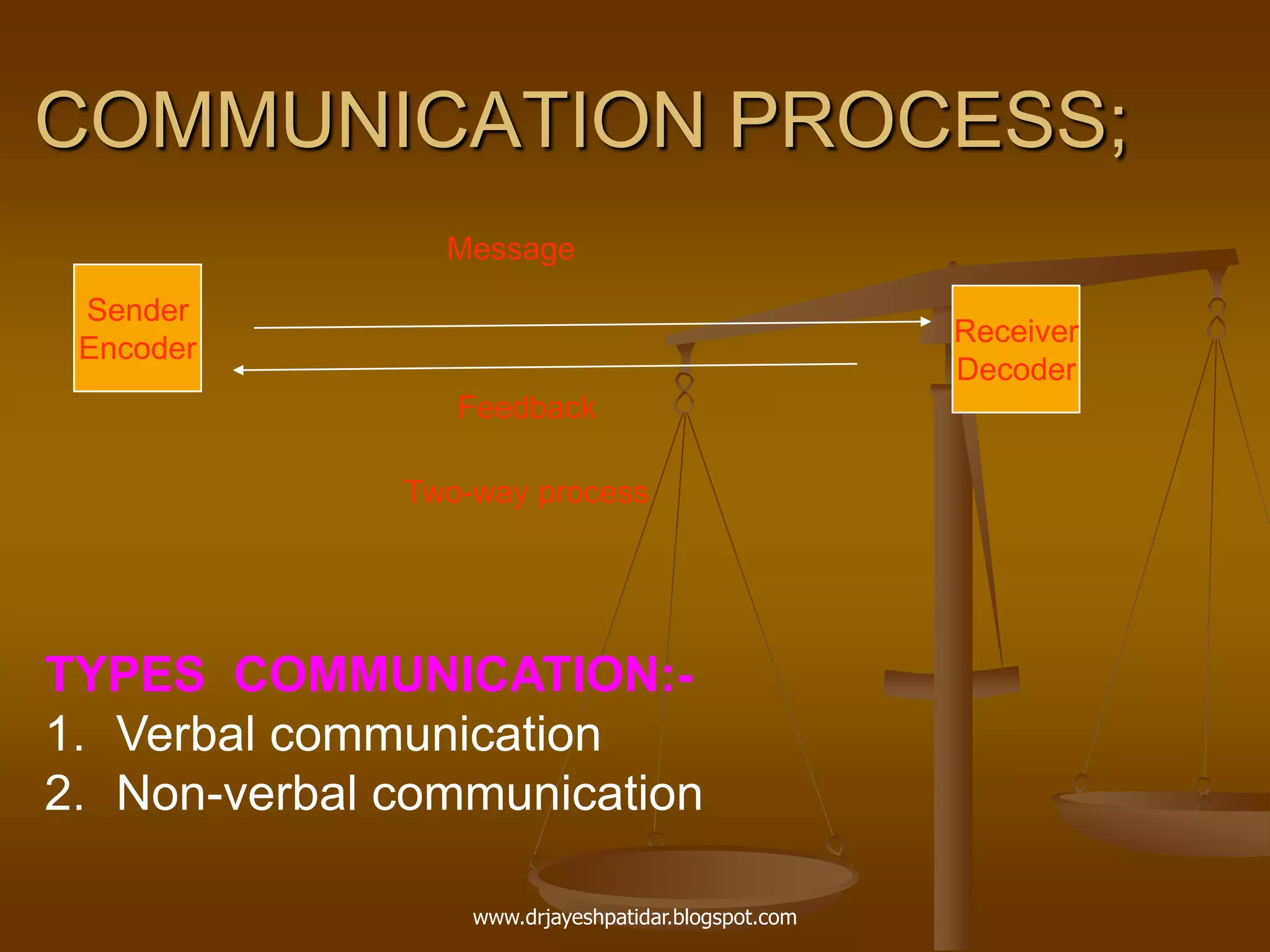 Therapeutic communicatio | PPSX