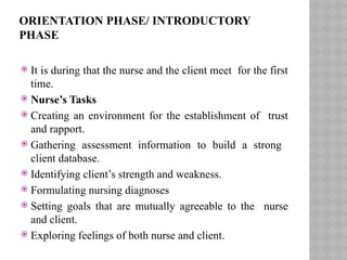 THERAPEUTIC COMMUNICATION TECHNIQUES MENTAL HEALTH NURSING | PPTX