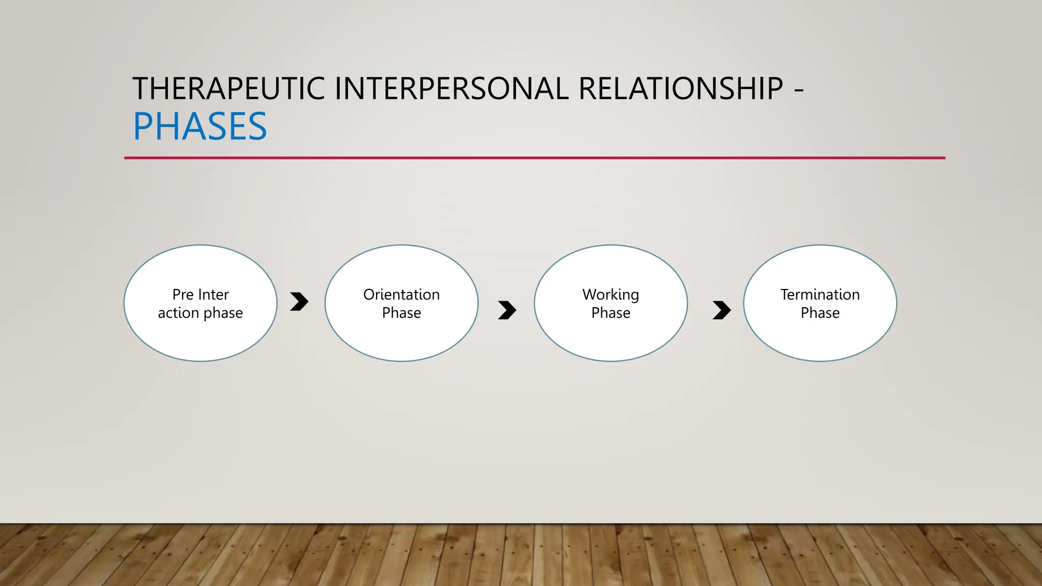 Therapeutic Communication and Nurse – Patient Interaction 1.pptx
