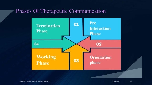Therapeutic communication
