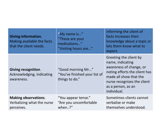 Therapeutic Communication In Nursing.pptx