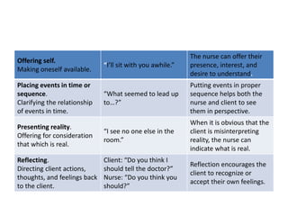 Therapeutic Communication In Nursing.pptx