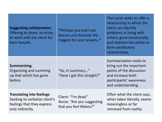 Therapeutic Communication In Nursing.pptx
