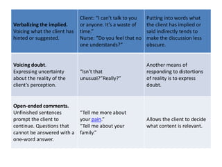 Therapeutic Communication In Nursing.pptx