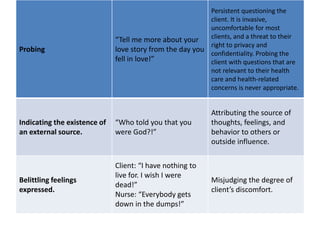 Therapeutic Communication In Nursing.pptx