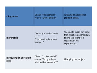 Therapeutic Communication In Nursing.pptx