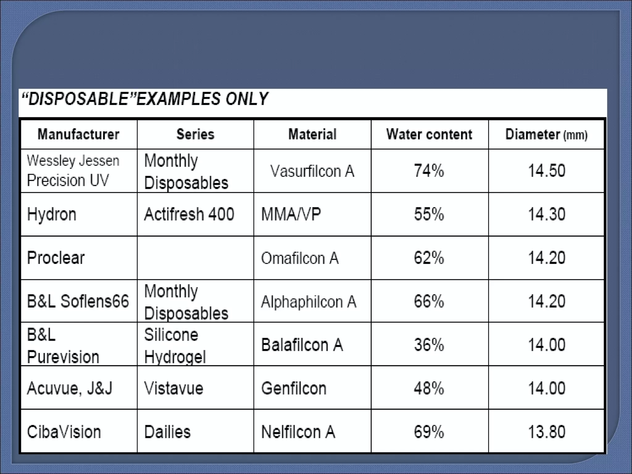 Therapeutic contact lens | PPT