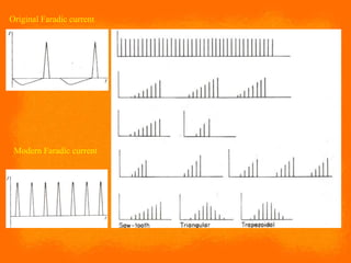 Therapeutic_currents.ppt