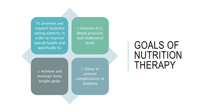 Therapeutic diet: DM | PPTX | Diabetes | Diseases and Conditions