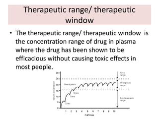 Therapeutic drug monitoring | PPTX