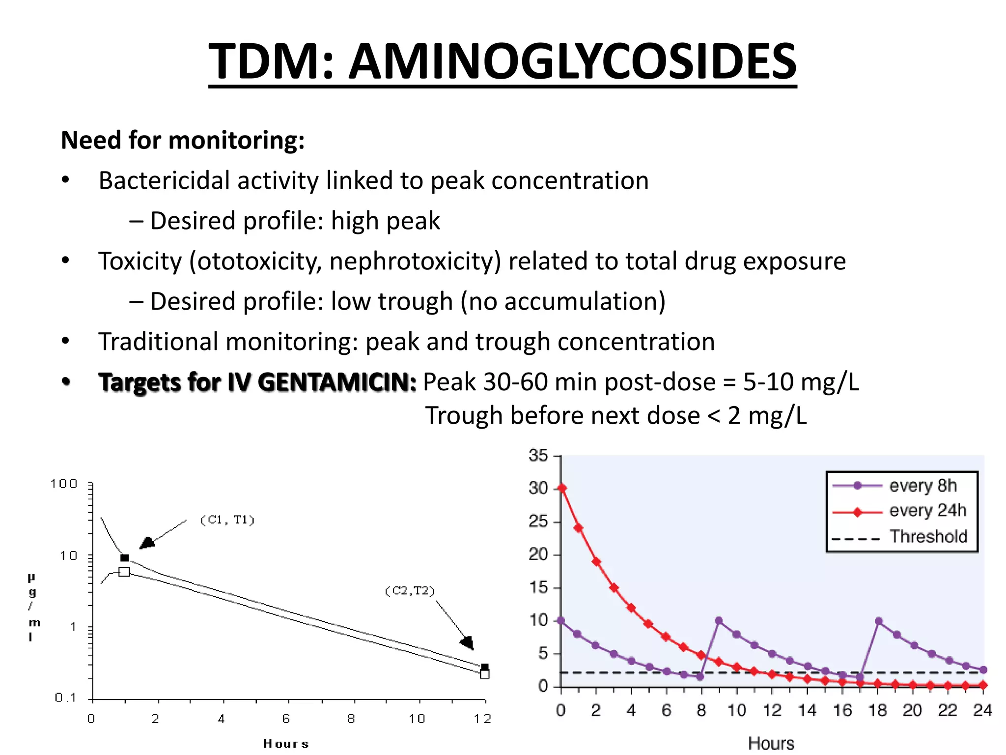 Therapeutic drug monitoring | PPTX