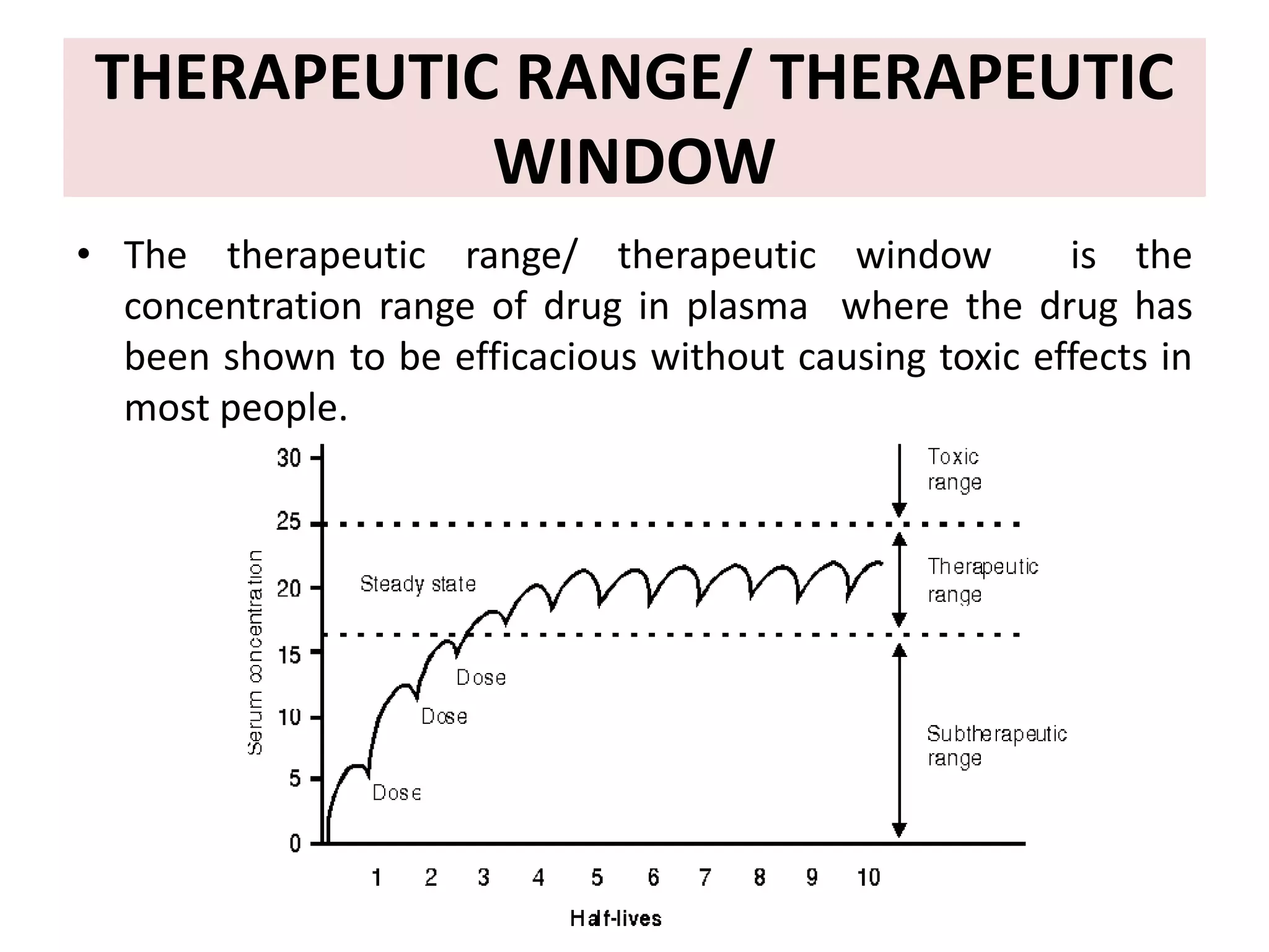 Therapeutic drug monitoring | PPTX