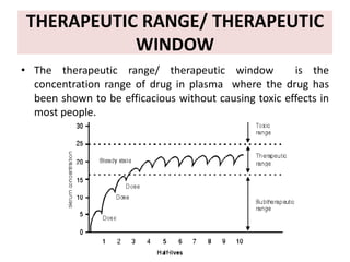 Therapeutic Range Definition Pharmacology – ZRYT