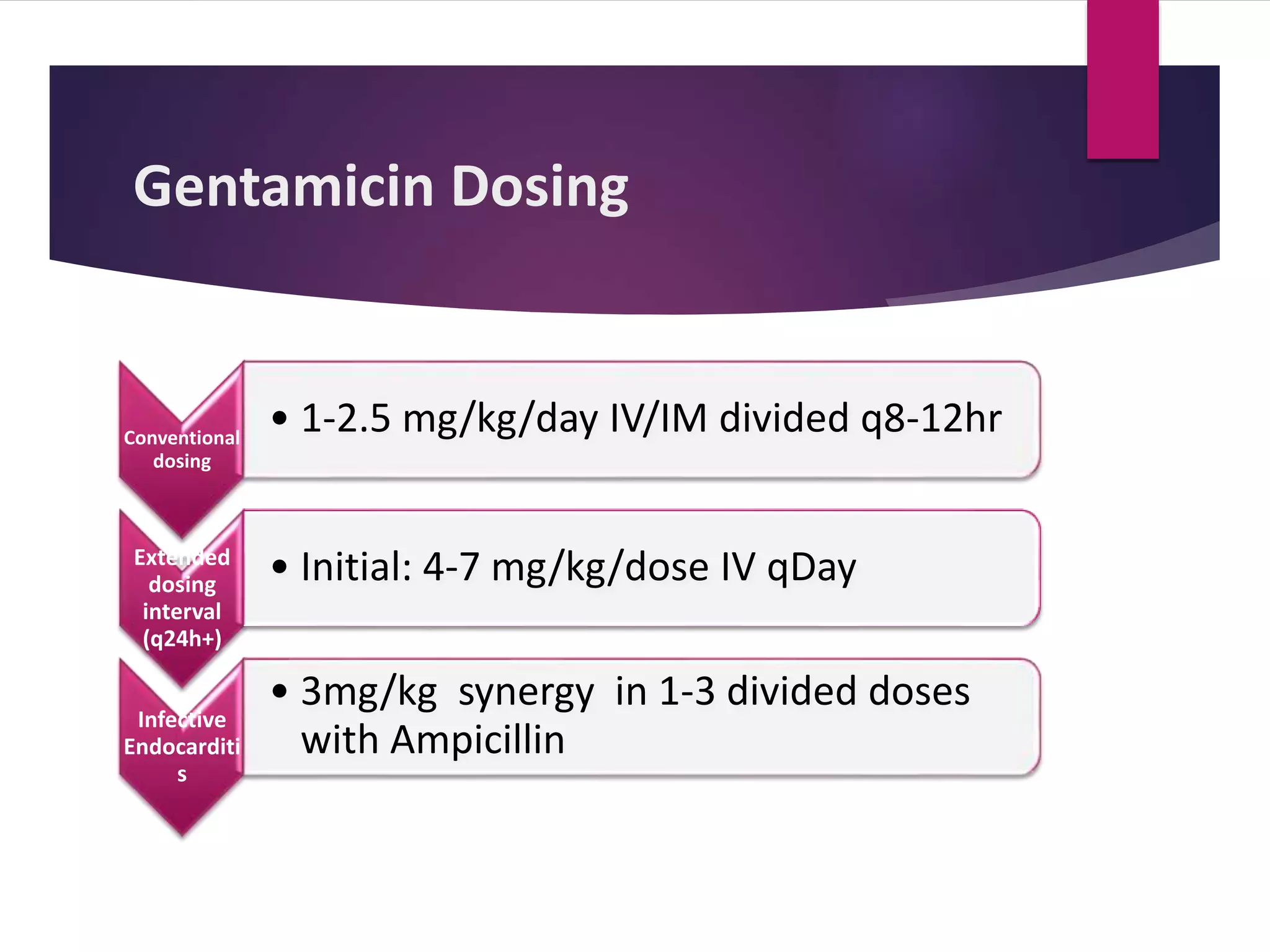 Therapeutic drug monitoring | PPTX