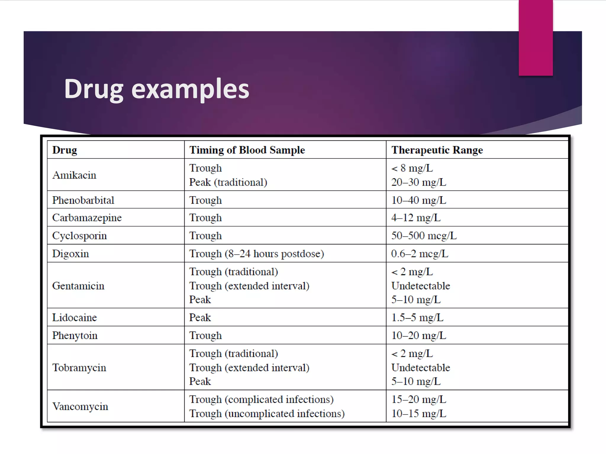 Therapeutic drug monitoring | PPTX