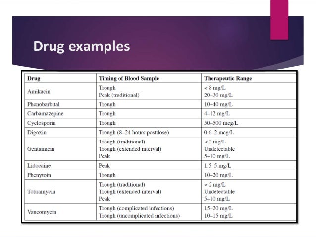 Therapeutic drug monitoring