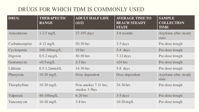 Therapeutic drug monitoring