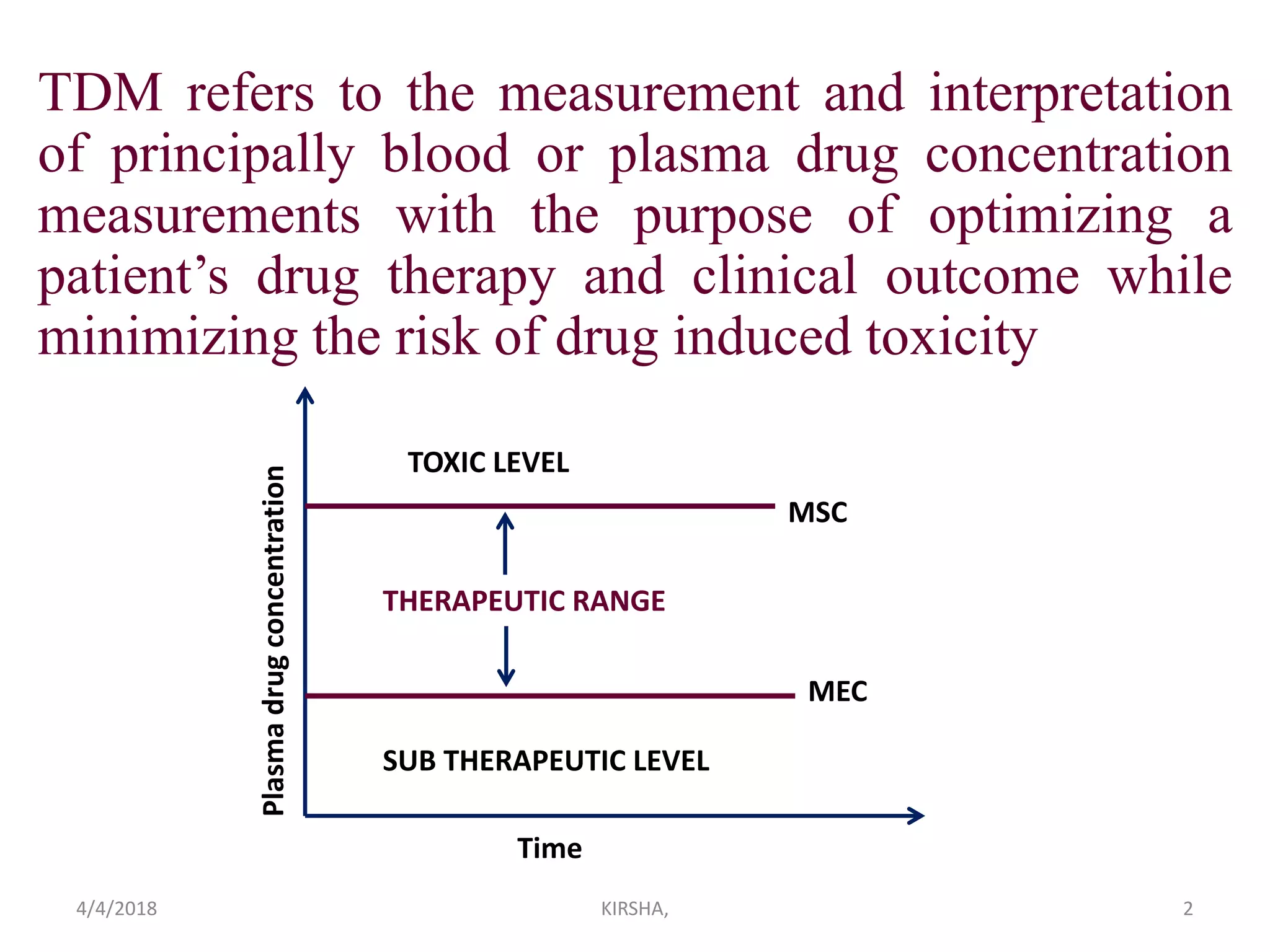 Therapeutic drug monitoring | PPTX