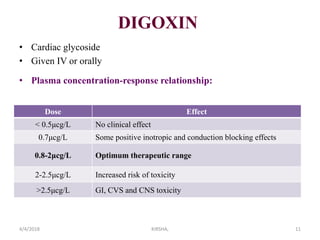 Therapeutic drug monitoring | PPTX