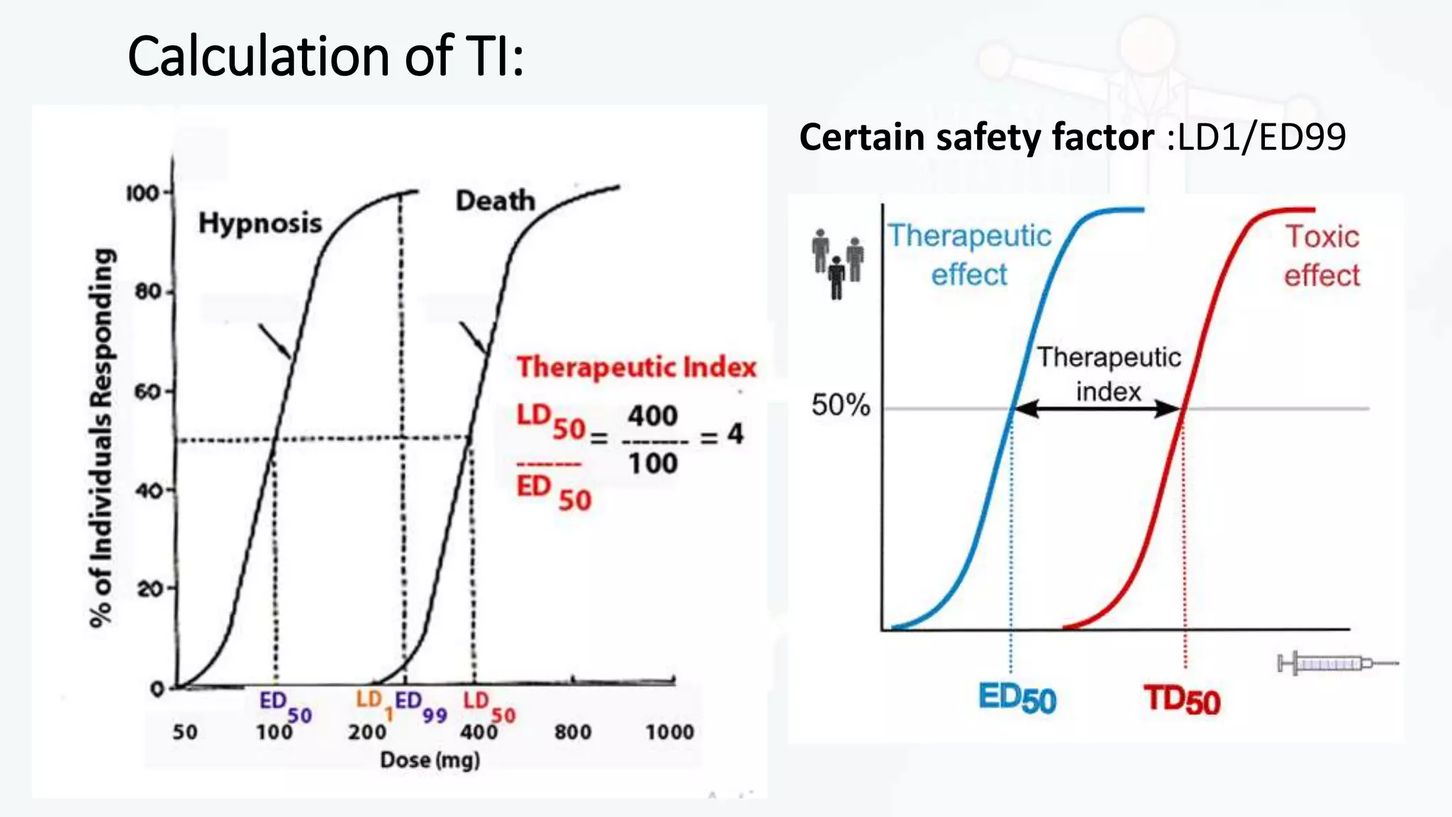Therapeutic drug monitoring (TDM) | PPTX