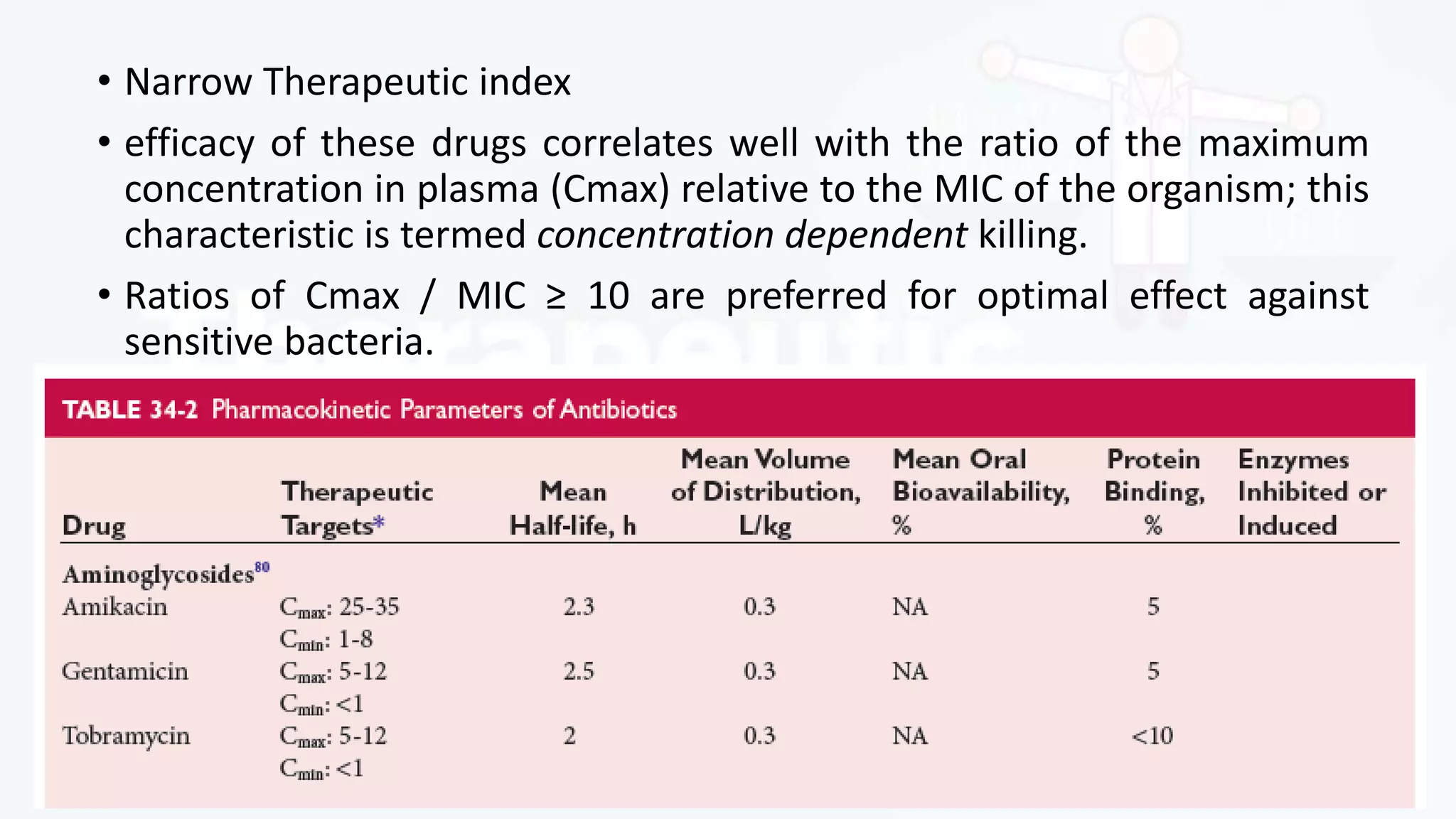 Therapeutic drug monitoring (TDM) | PPTX