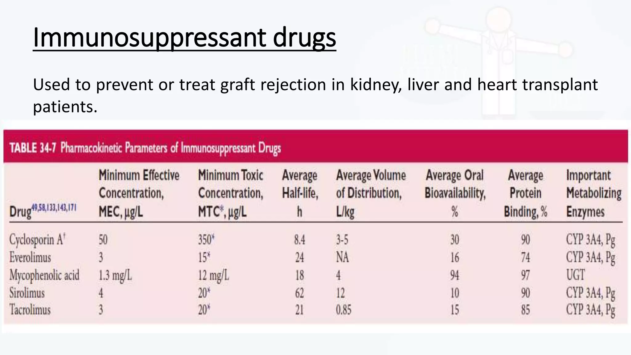 Therapeutic drug monitoring (TDM) | PPTX
