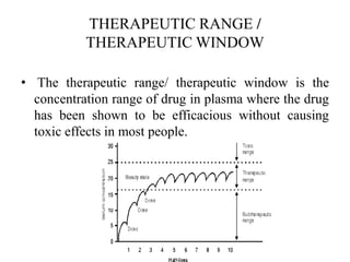 Therapeutic drug monitoring | PPTX