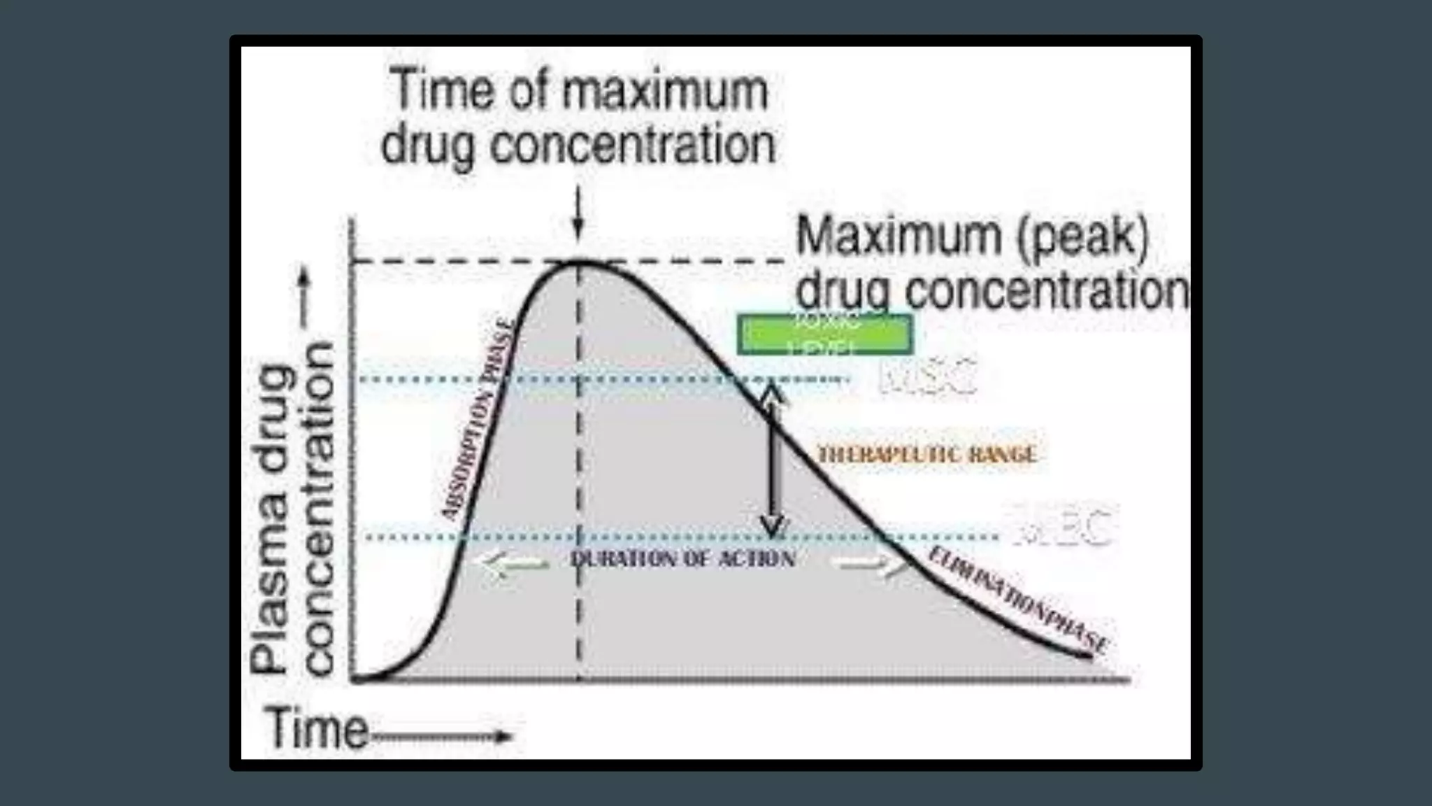 Therapeutic Drug Monitoring.pptx