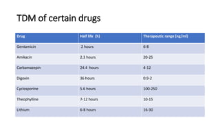 Therapeutic drug monitoring.pptx