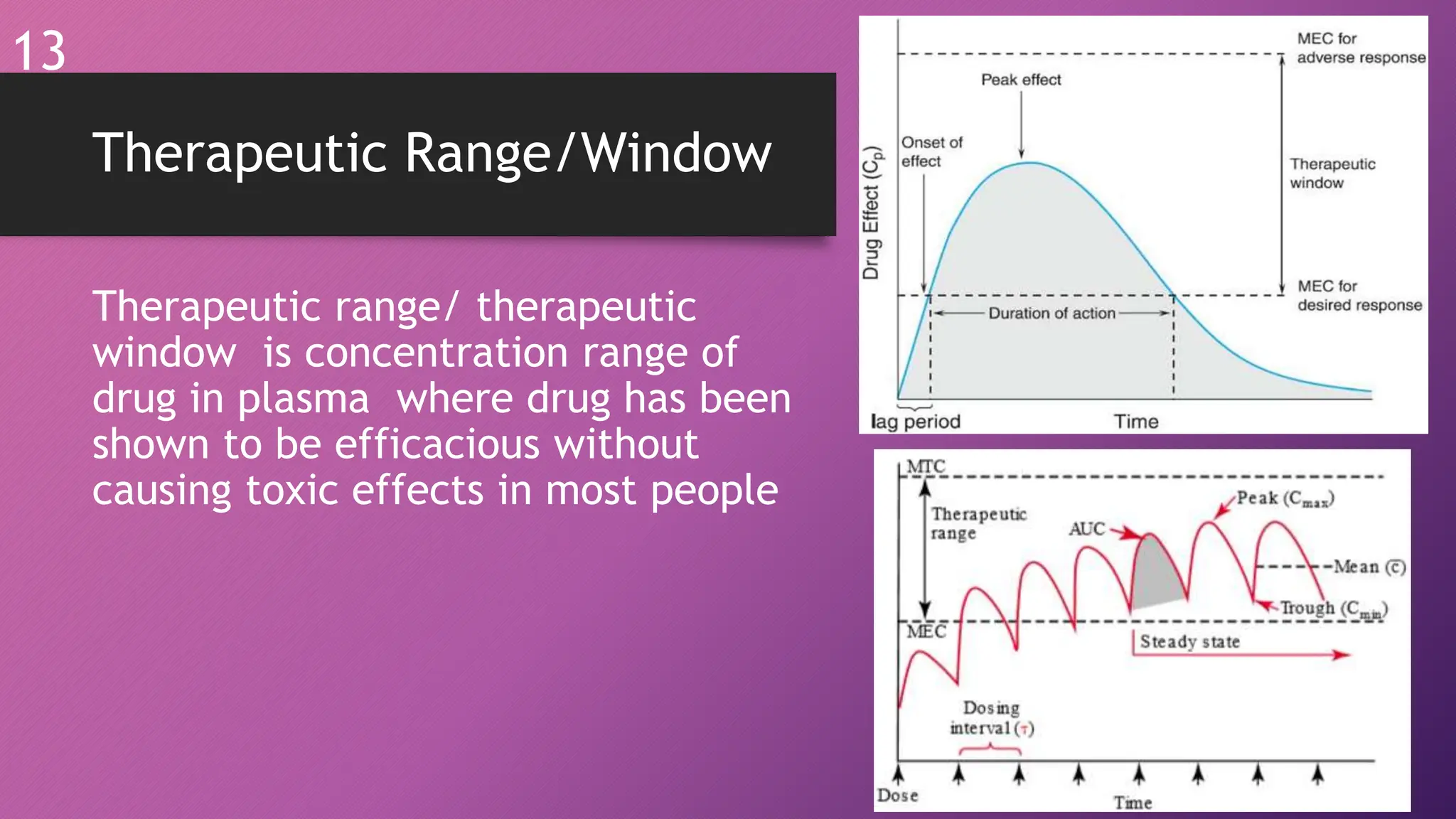 Therapeutic Drug monitoring (TDM)...pptx