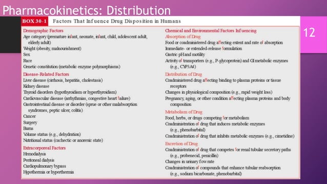 Therapeutic Drug monitoring (TDM)...pptx