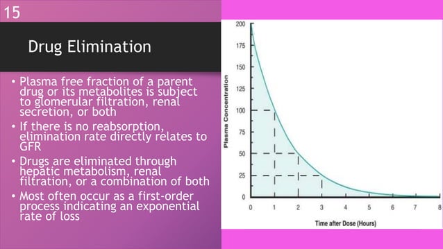 Therapeutic Drug monitoring (TDM)...pptx