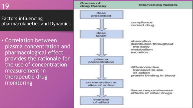 Therapeutic Drug monitoring (TDM)...pptx