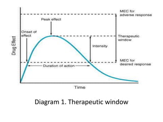 Therapeutic drug monitoring and shortcoming in tanzania | PPT